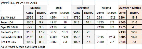 RAM ratings for Week 43 - MxMIndia