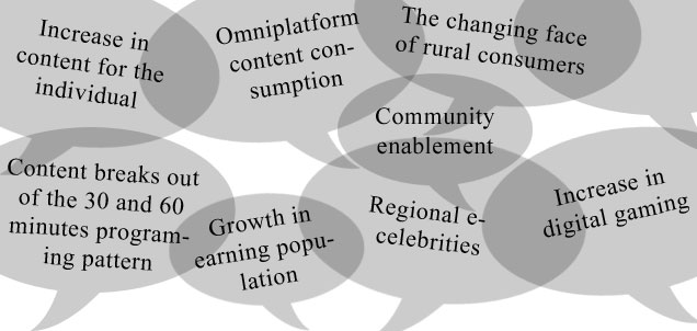 8 key trends for digital content consumption in India - MxMIndia