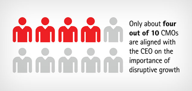 What makes CMOs the First in the Firing Line... - MxMIndia