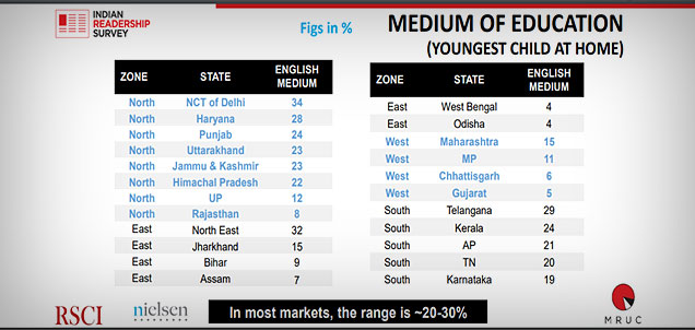 The Deep Divide - MxMIndia