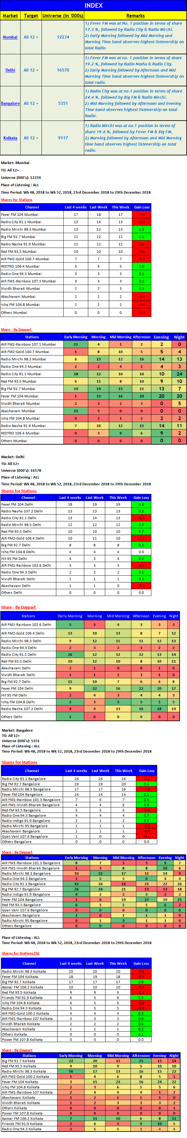 RAM Ratings for Week 52 - Dec 23-29, 2018 - MxMIndia