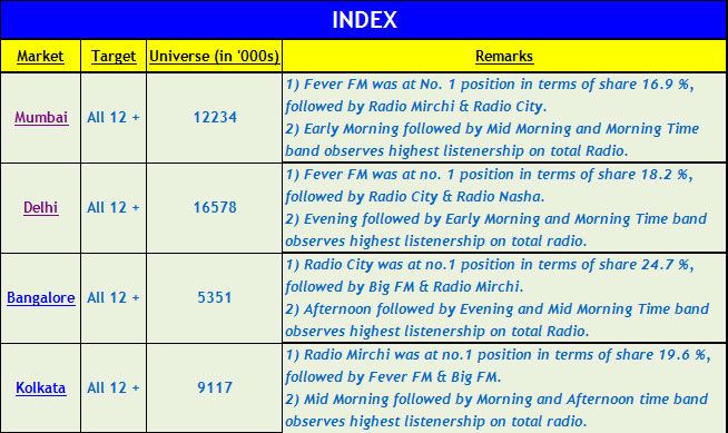 RAM Ratings for Week 3 - Jan 13-19, 2019 - MxMIndia