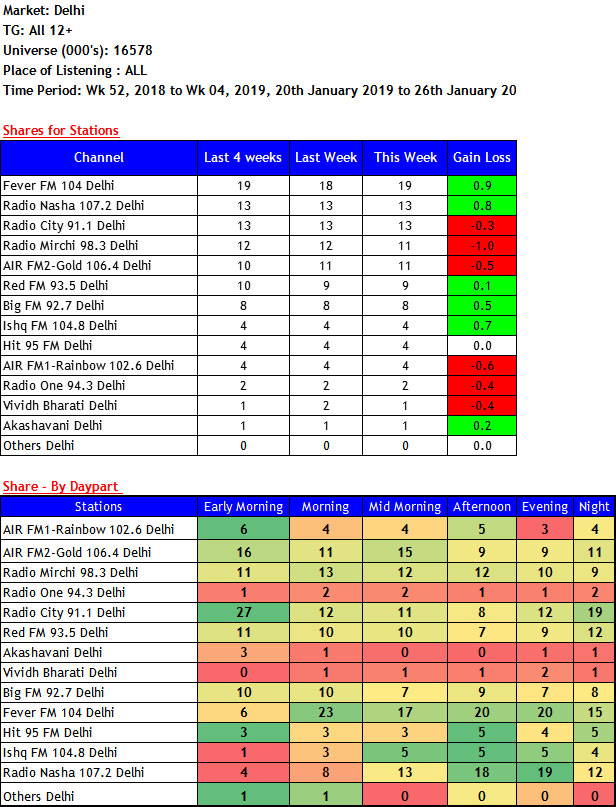 RAM Ratings for Week 4 - Jan 20-26, 2019 - MxMIndia