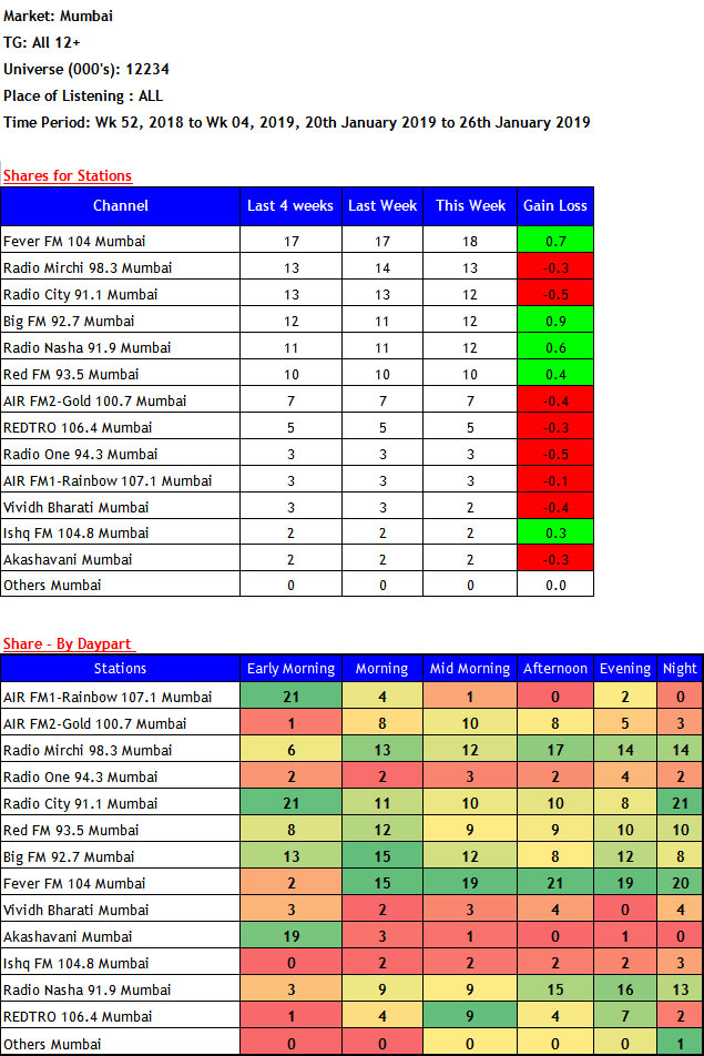 RAM Ratings for Week 4 - Jan 20-26, 2019 - MxMIndia