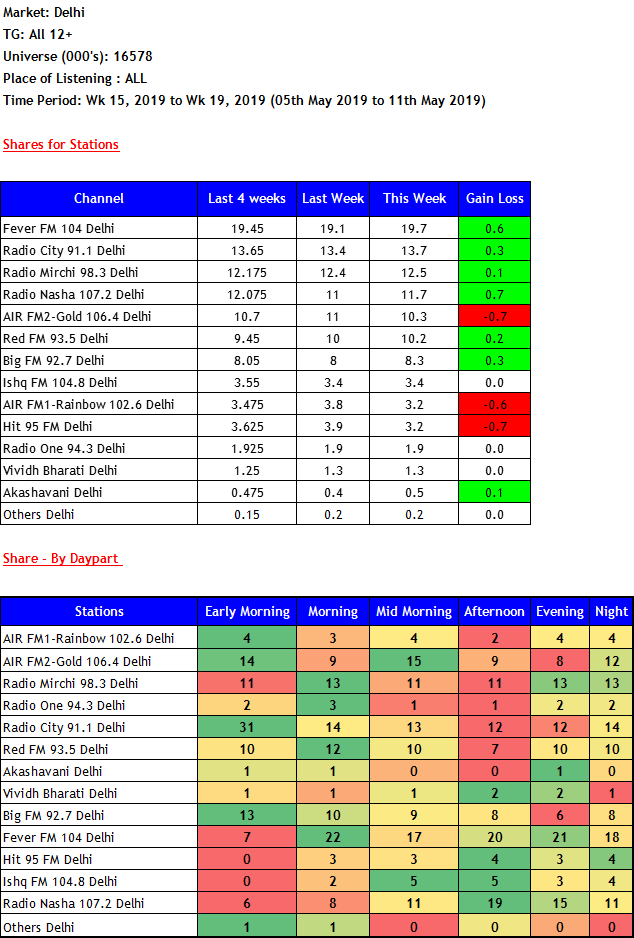 RAM weekly report for Week 19- 2019 « MxMIndia