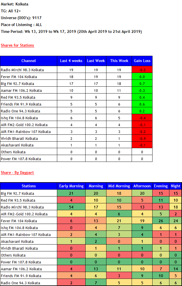 RAM weekly report for Week 17- 2019 - MxMIndia