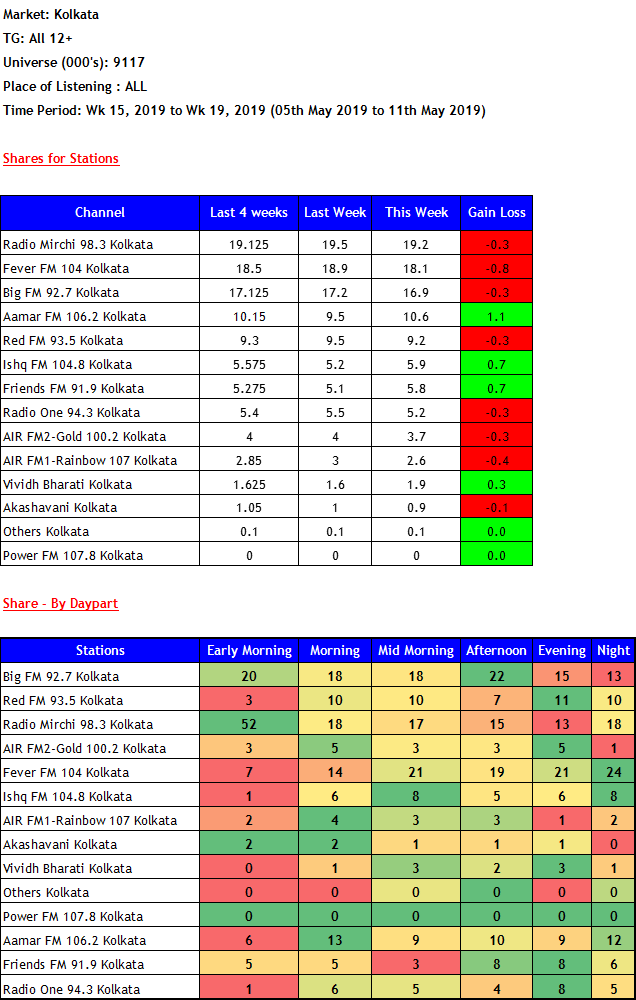 RAM weekly report for Week 19- 2019 « MxMIndia