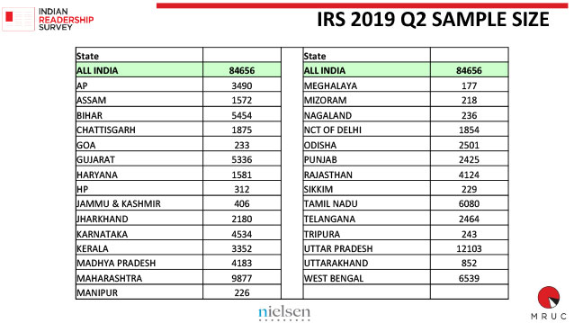 MRUC releases IRS 2019Q2 data - MxMIndia