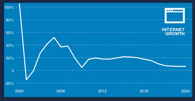 The Year Ahead in Internet: GroupM - MxMIndia