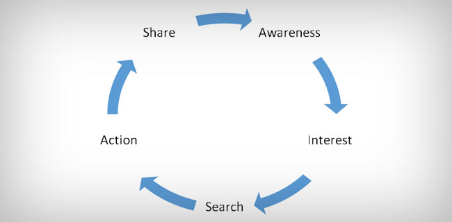 Feedback: the new WOM tool in town - MxMIndia