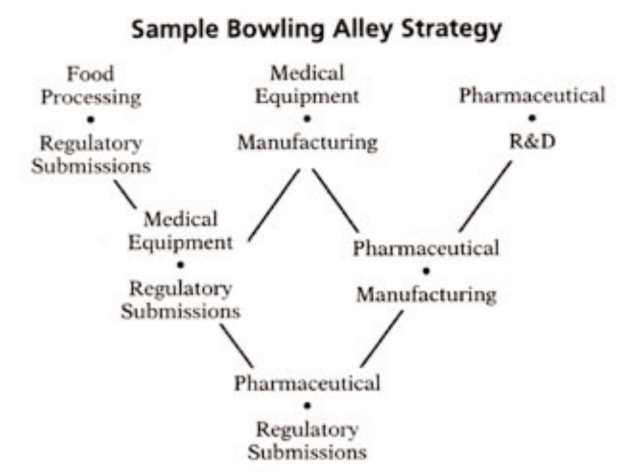 Ashoke Agarrwal: The Diffusion of AI: What do the marketing models ...
