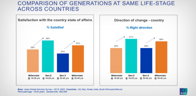 Beyond Stereotypes: The Complex Realities of Generational Differences ...