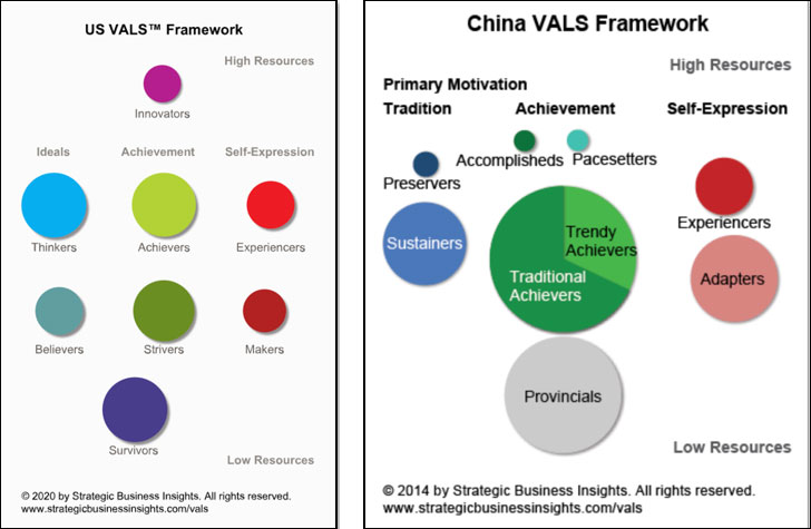 Psychographic Segmentation Framework - The R&D Effort Indian Marketing ...